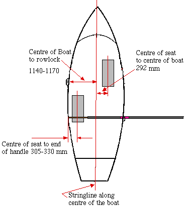 UKSRL - The U.K. Surf Rowers League
